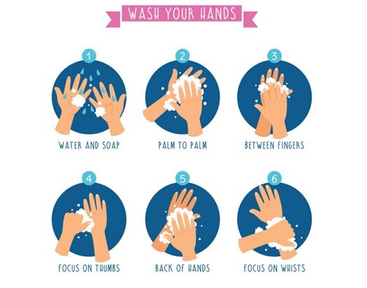 Master Hand Hygiene & Cough Etiquette Effectively